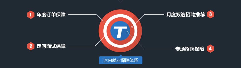 西安鸥鹏大数据培训 专业的java工程师培训机构java大数据培训班鸥鹏java培训java大数据工程师培训 3997