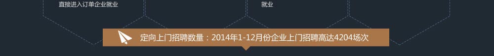 西安鸥鹏大数据培训 专业的java工程师培训机构java大数据培训班鸥鹏java培训java大数据工程师培训