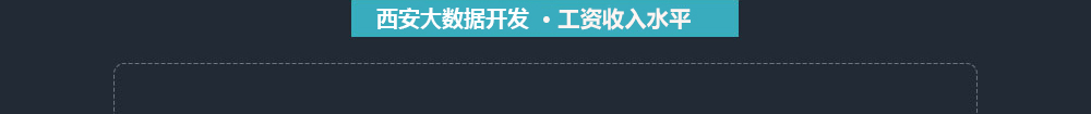 西安鸥鹏大数据培训 专业的java工程师培训机构java大数据培训班鸥鹏java培训java大数据工程师培训