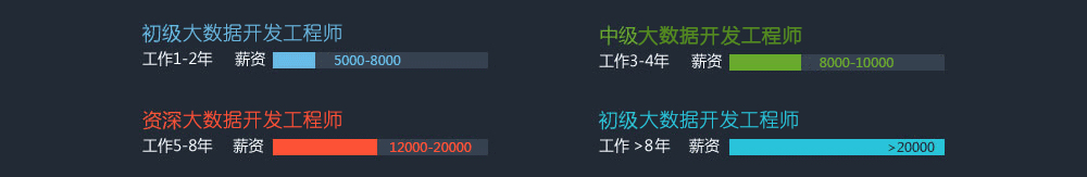 西安鸥鹏大数据培训 专业的java工程师培训机构java大数据培训班鸥鹏java培训java大数据工程师培训