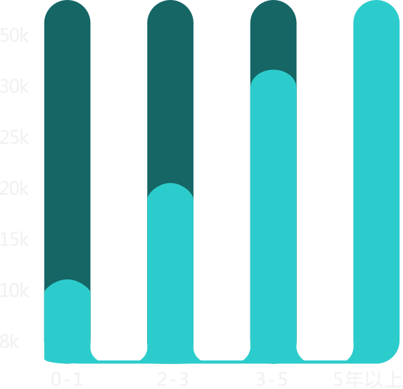 Mysql认证培训mysql培训班mysql认证考试多少钱 鸥鹏